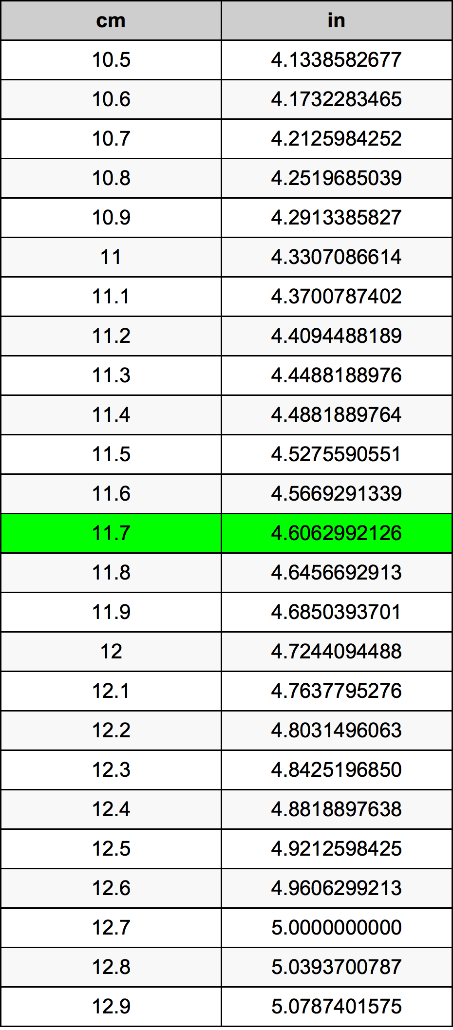 11 7 Centimeters To Inches Converter 11 7 Cm To In Converter
