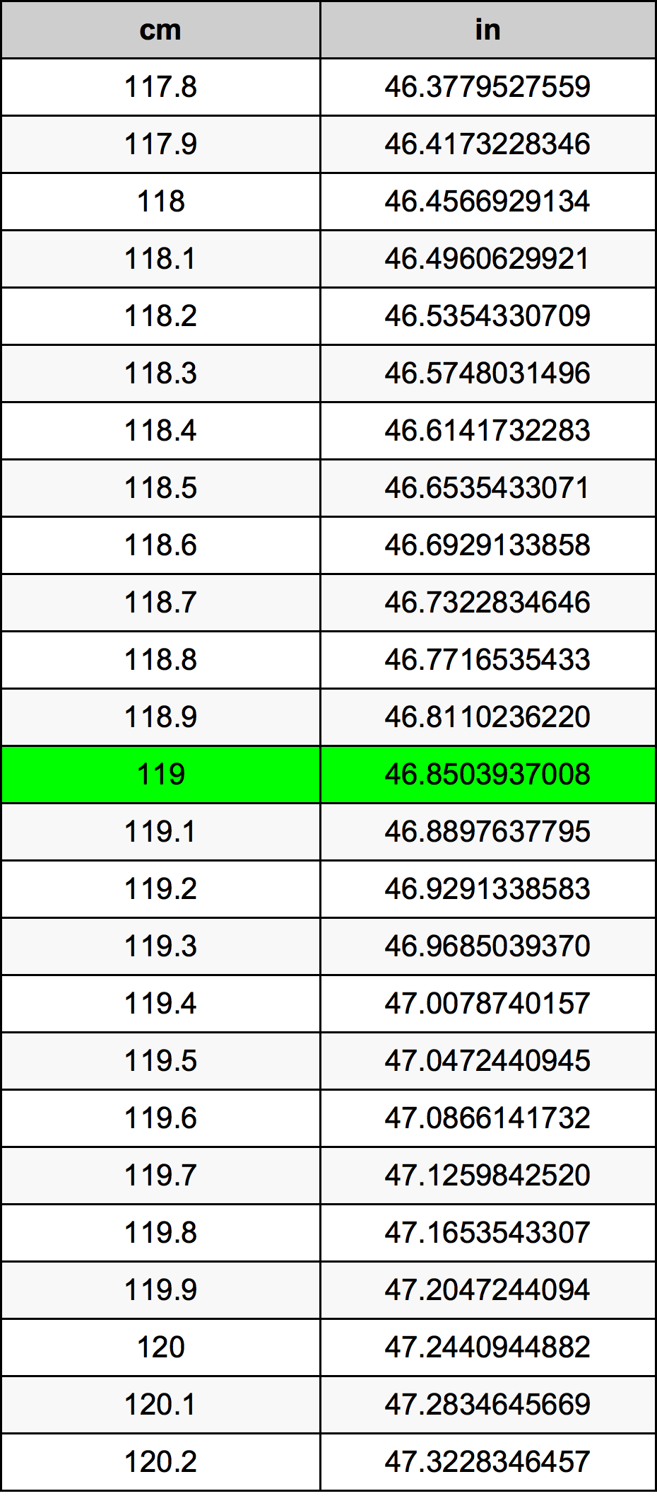 119 Centimeters To Inches Converter 119 Cm To In Converter