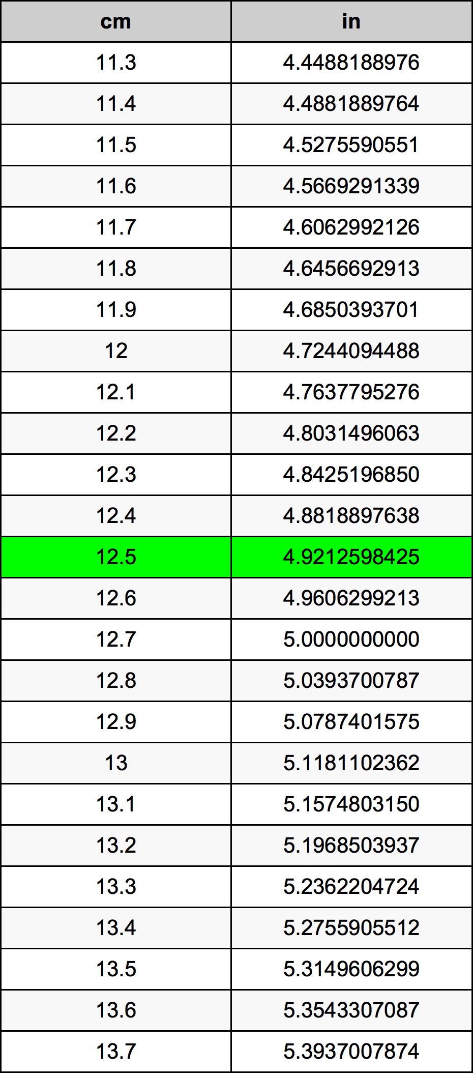12 5 Centimeters To Inches Converter 12 5 Cm To In Converter