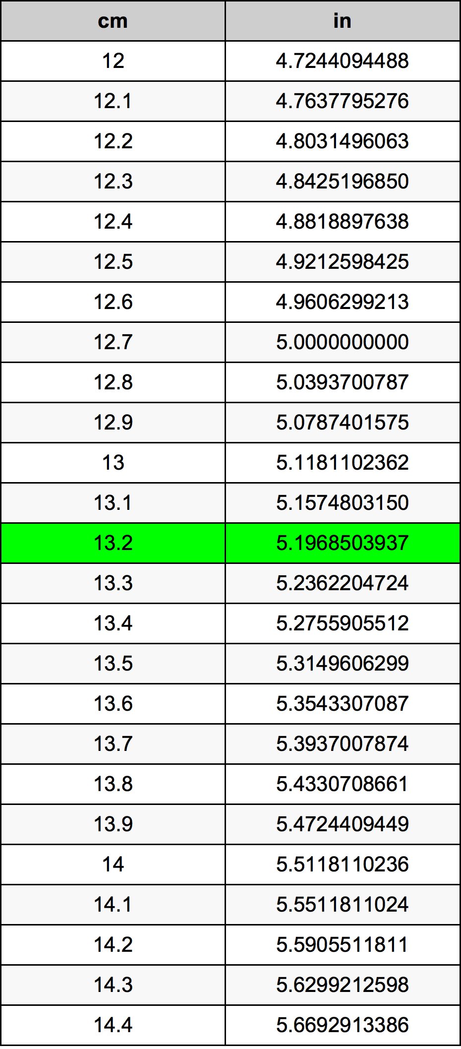 13 2 Centimeters To Inches Converter 13 2 Cm To In Converter