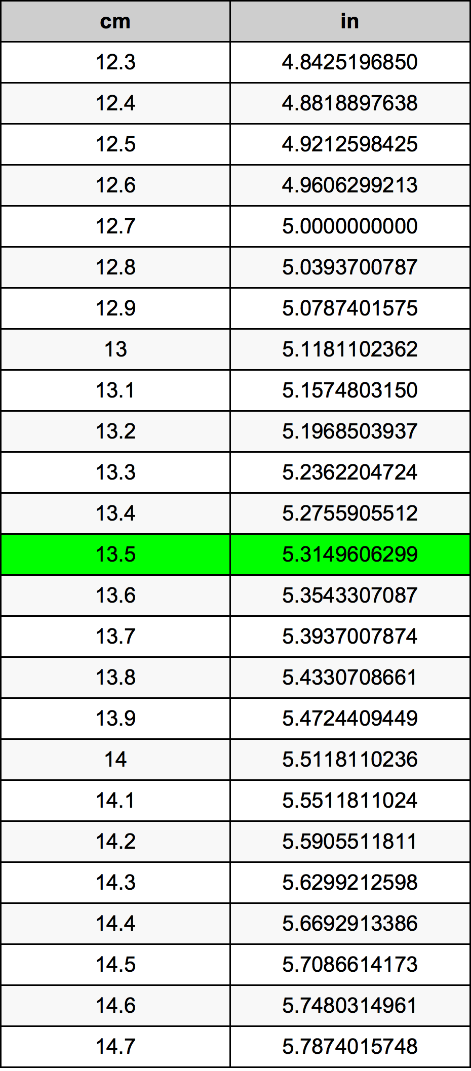 13 5 Centimeters To Inches Converter 13 5 Cm To In Converter