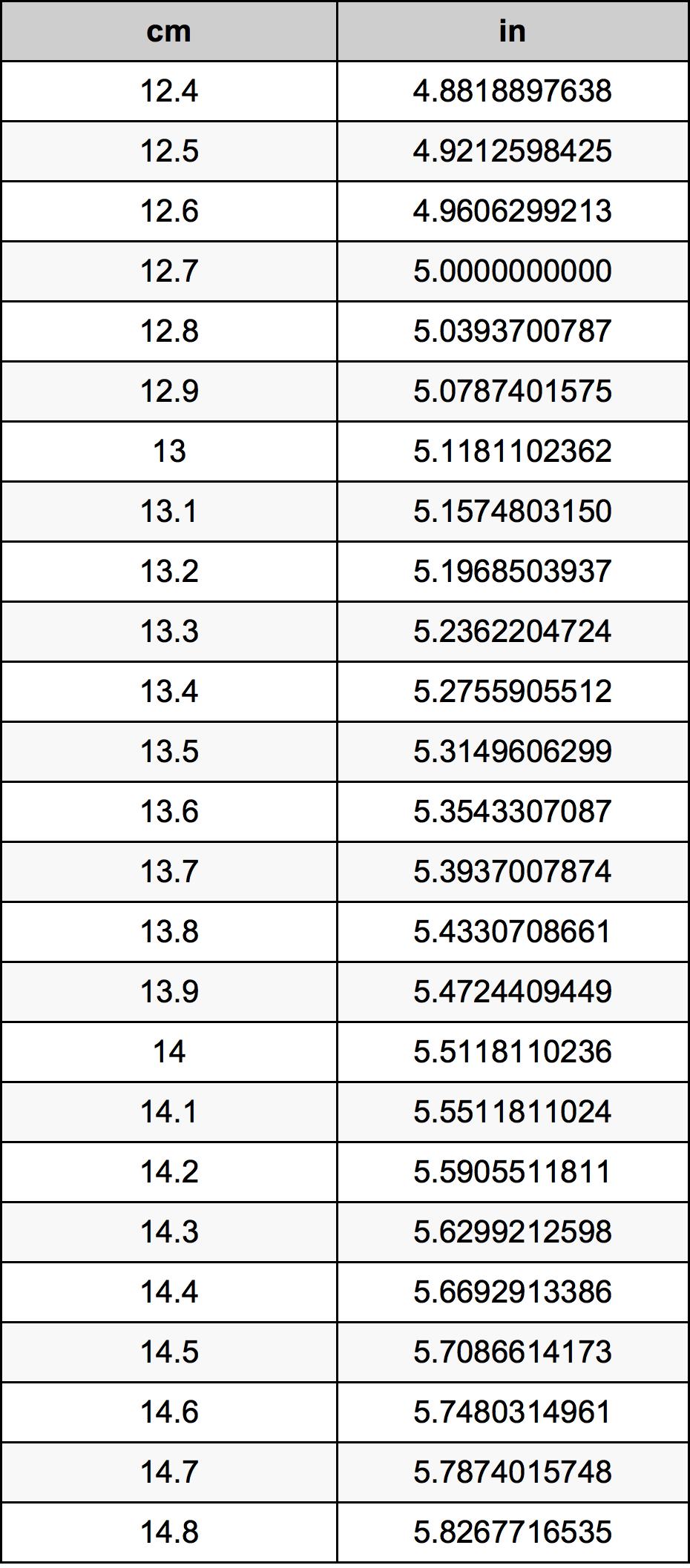 13 6 Centimeters To Inches Converter 13 6 Cm To In Converter