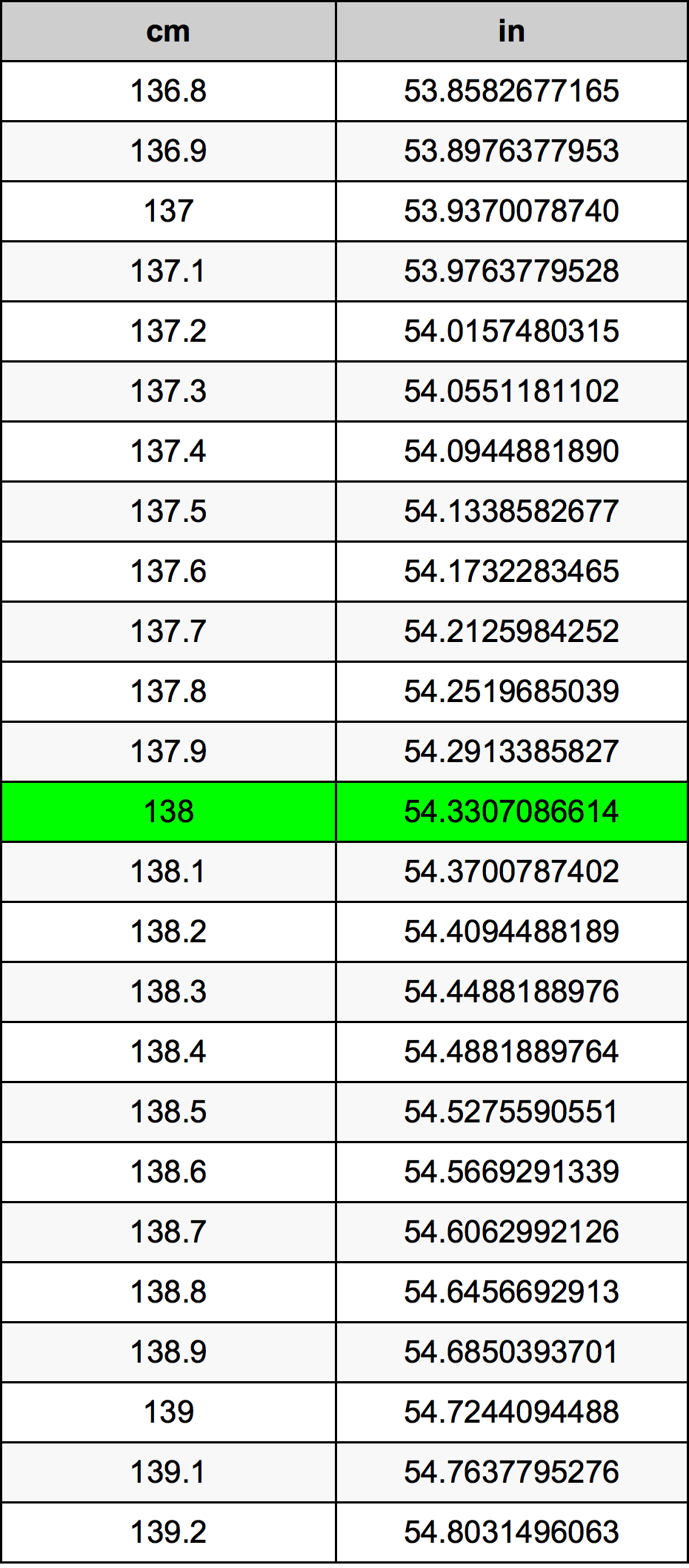 138 Centimeters To Inches Converter 138 Cm To In Converter 138 Centimeters To Inches Converter 138 Cm To In Converter