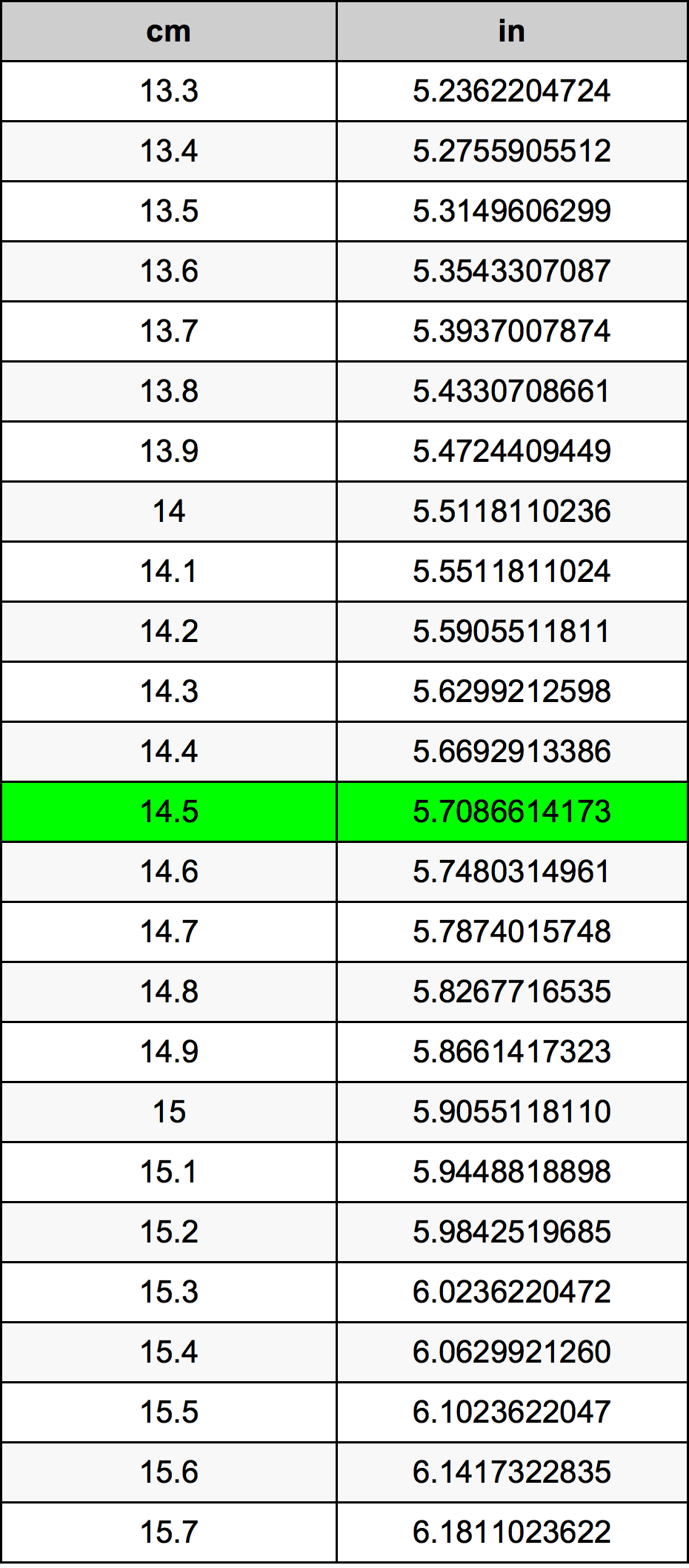 14 5 Centimeters To Inches Converter 14 5 Cm To In Converter