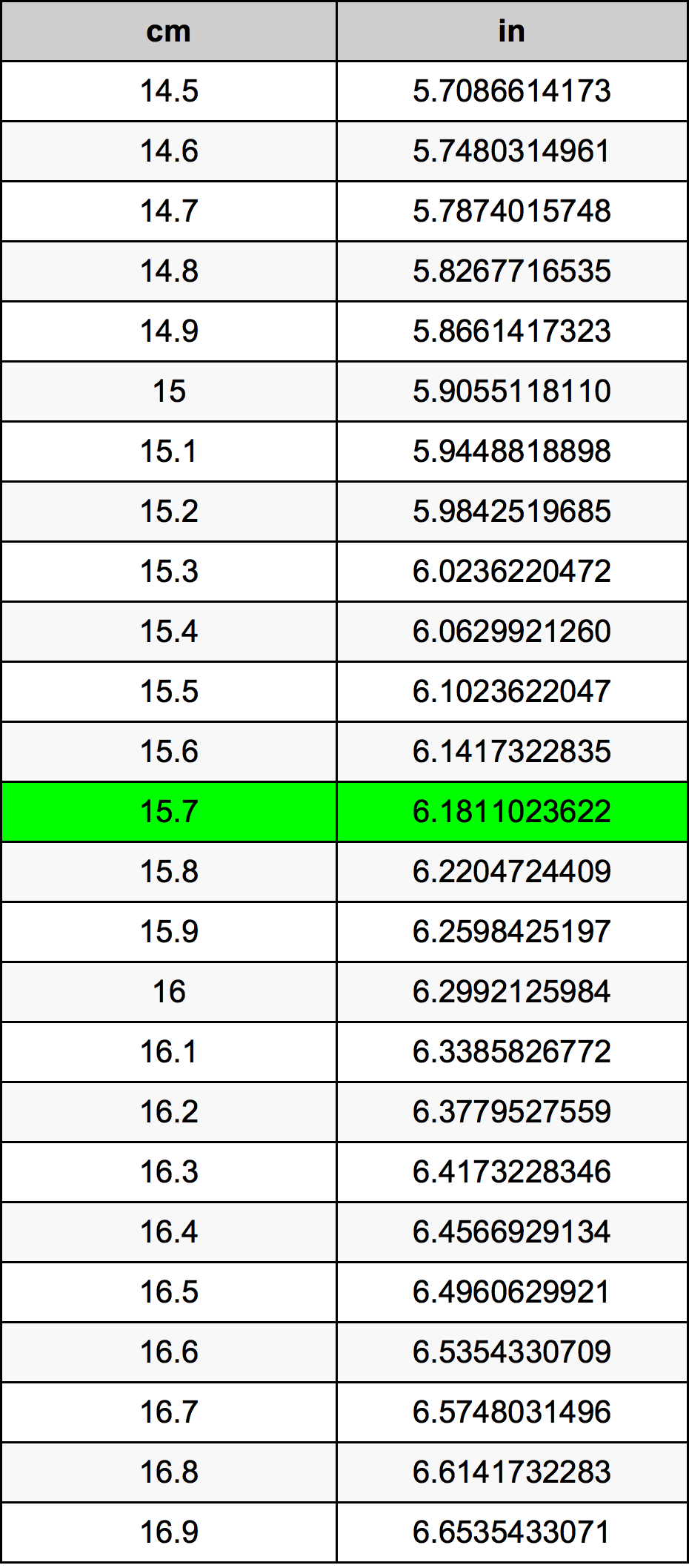 15 7 Centimeters To Inches Converter 15 7 Cm To In Converter 15 7 Centimeters To Inches Converter 15 7 Cm To In Converter