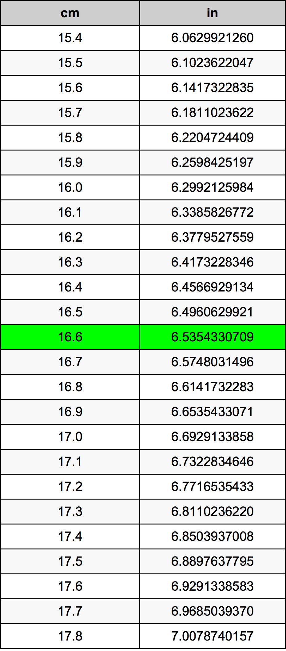 16 6 Centimeters To Inches Converter 16 6 Cm To In Converter 16 6 Centimeters To Inches Converter 16 6 Cm To In Converter