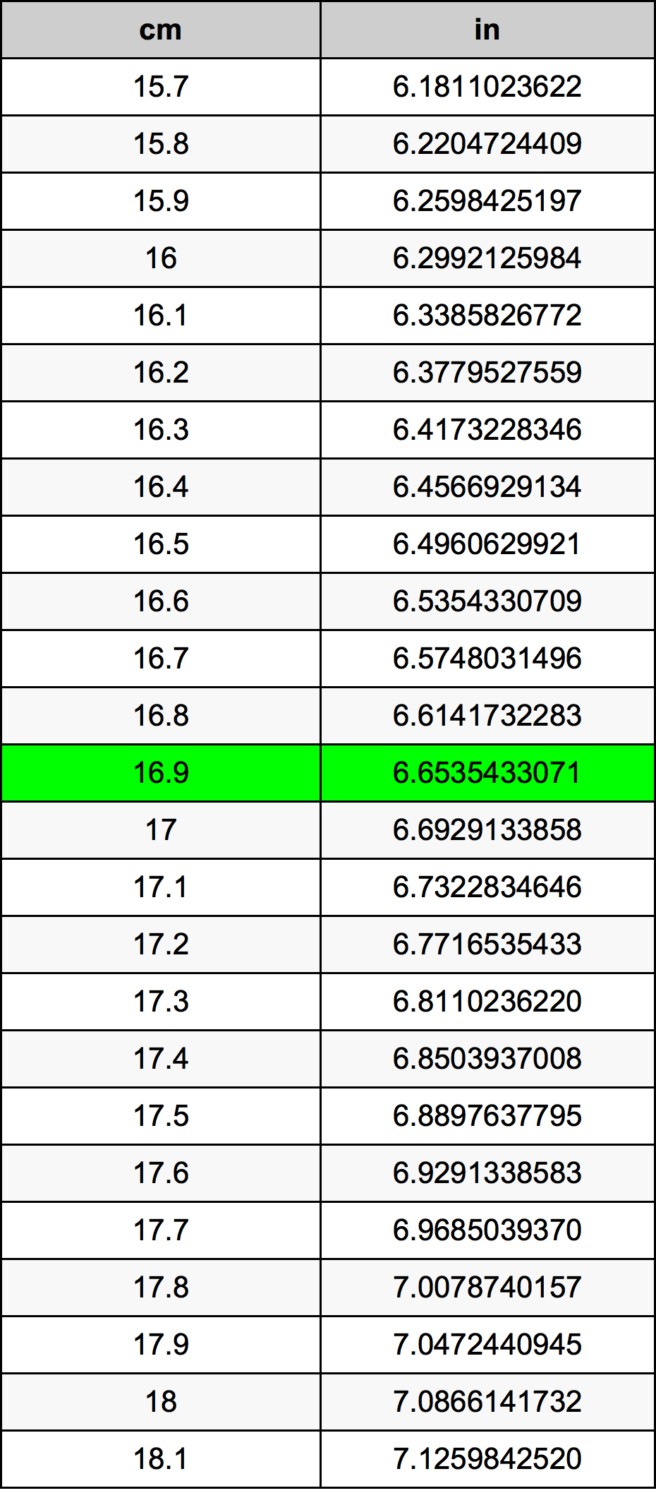 16 9 Centimeters To Inches Converter 16 9 Cm To In Converter