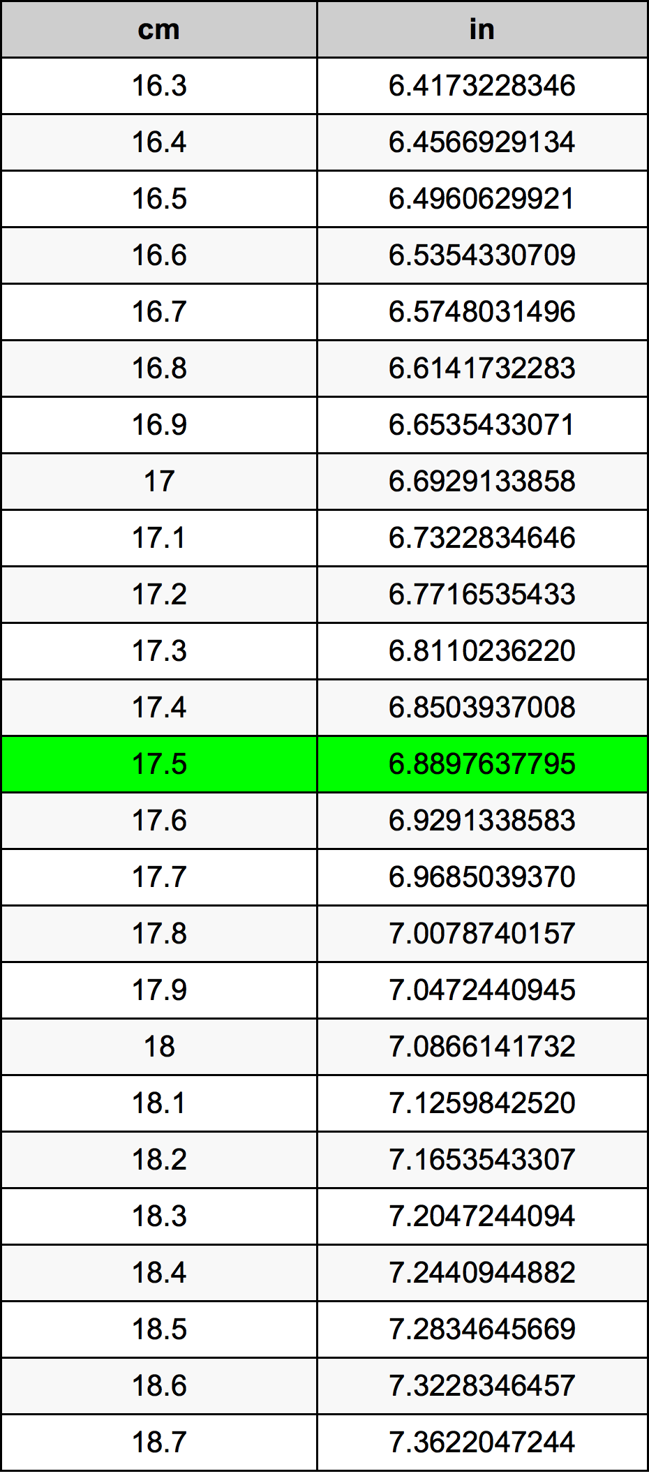 17 5 Centimeters To Inches Converter 17 5 Cm To In Converter