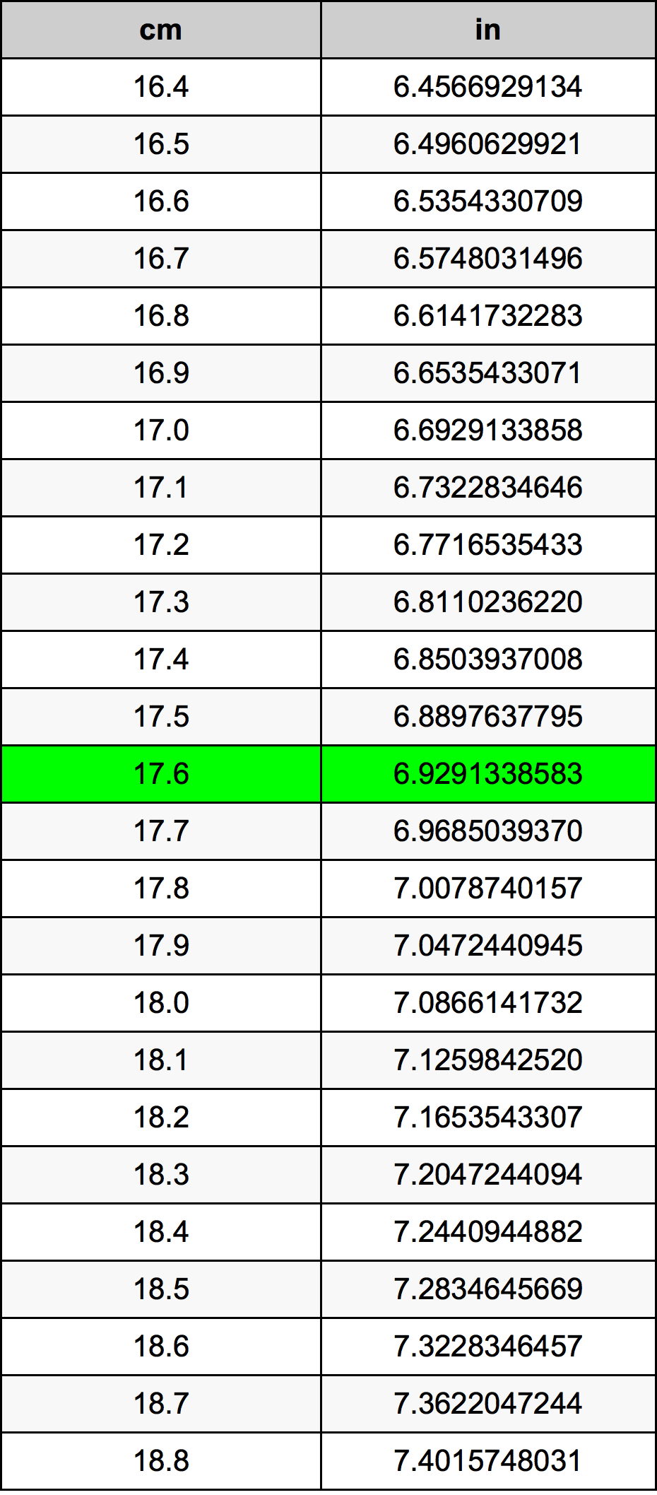 17 6 Centimeters To Inches Converter 17 6 Cm To In Converter 17 6 Centimeters To Inches Converter 17 6 Cm To In Converter