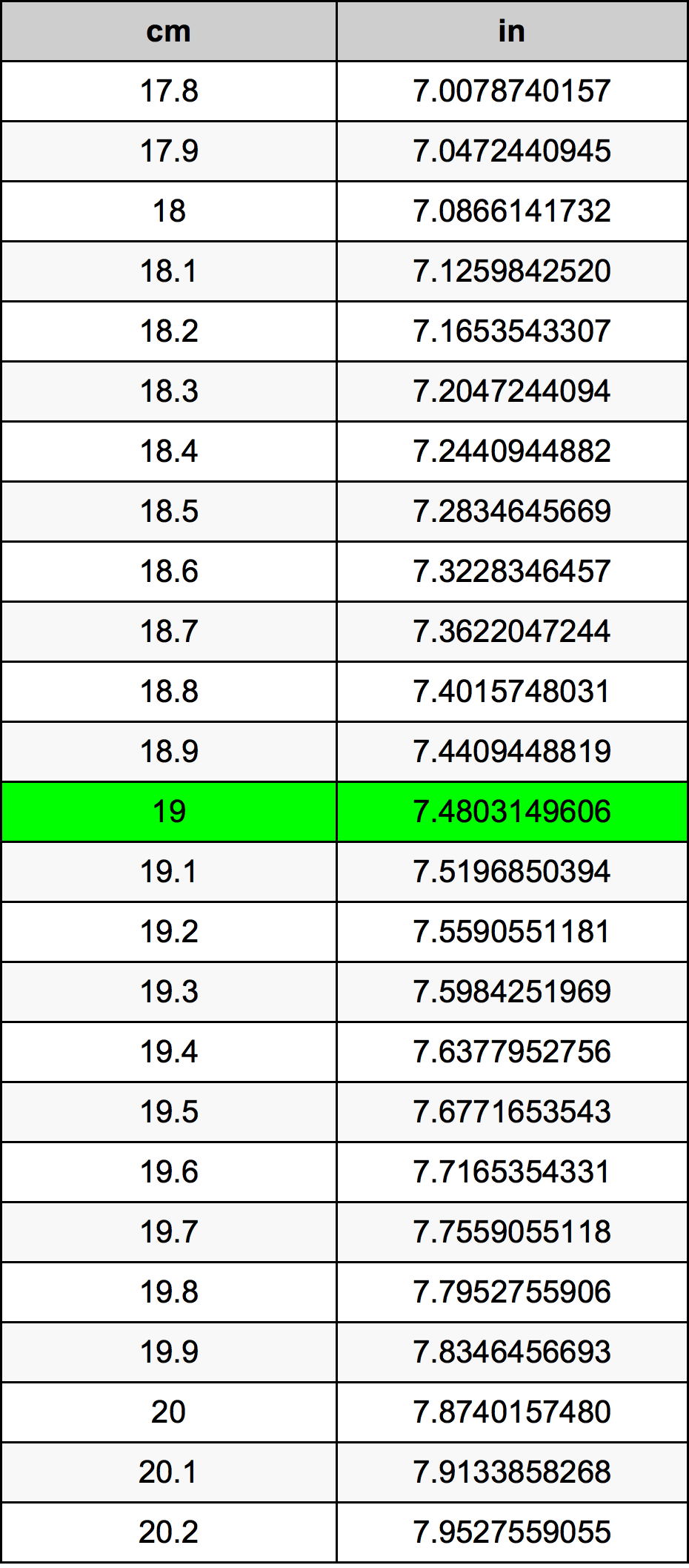 19 Centimeters To Inches Converter 19 Cm To In Converter 19 Centimeters To Inches Converter 19 Cm To In Converter