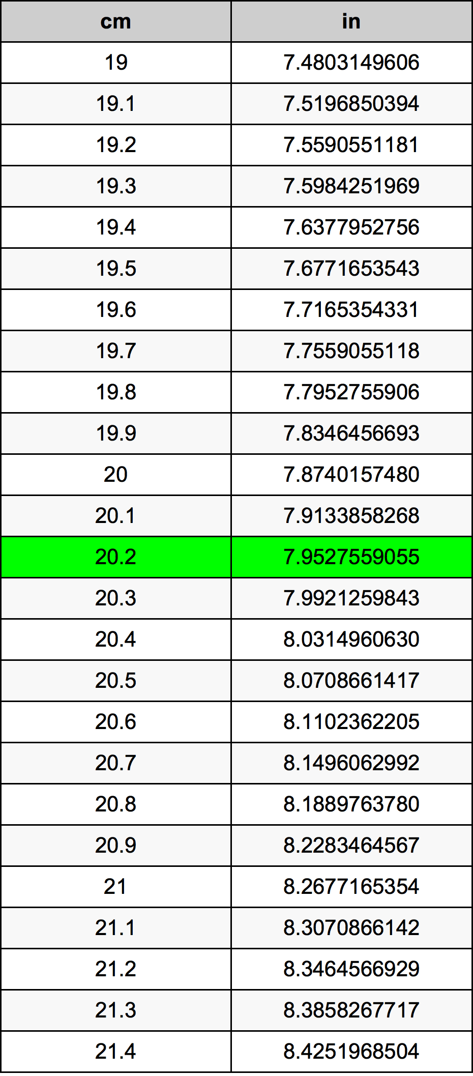 20 2 Centimeters To Inches Converter 20 2 Cm To In Converter
