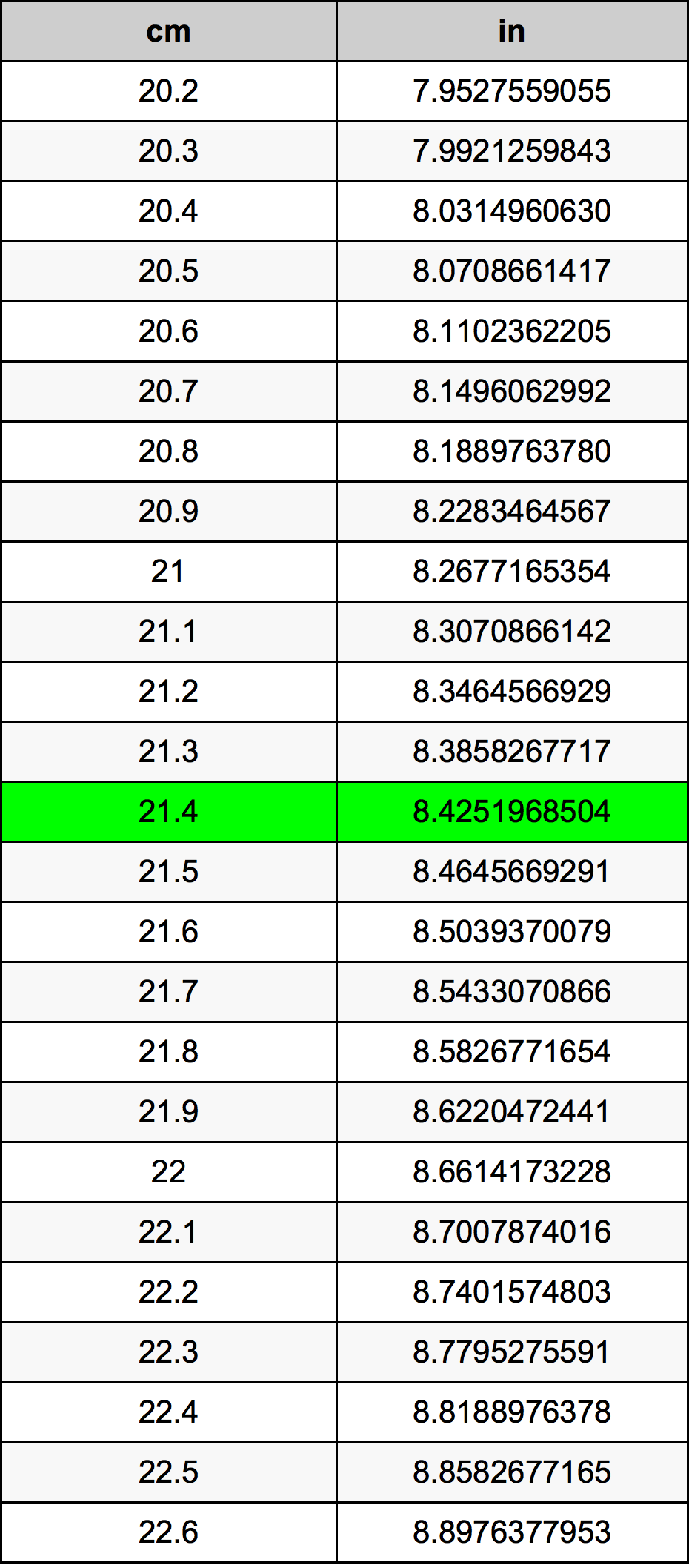 21 4 Centimeters To Inches Converter 21 4 Cm To In Converter