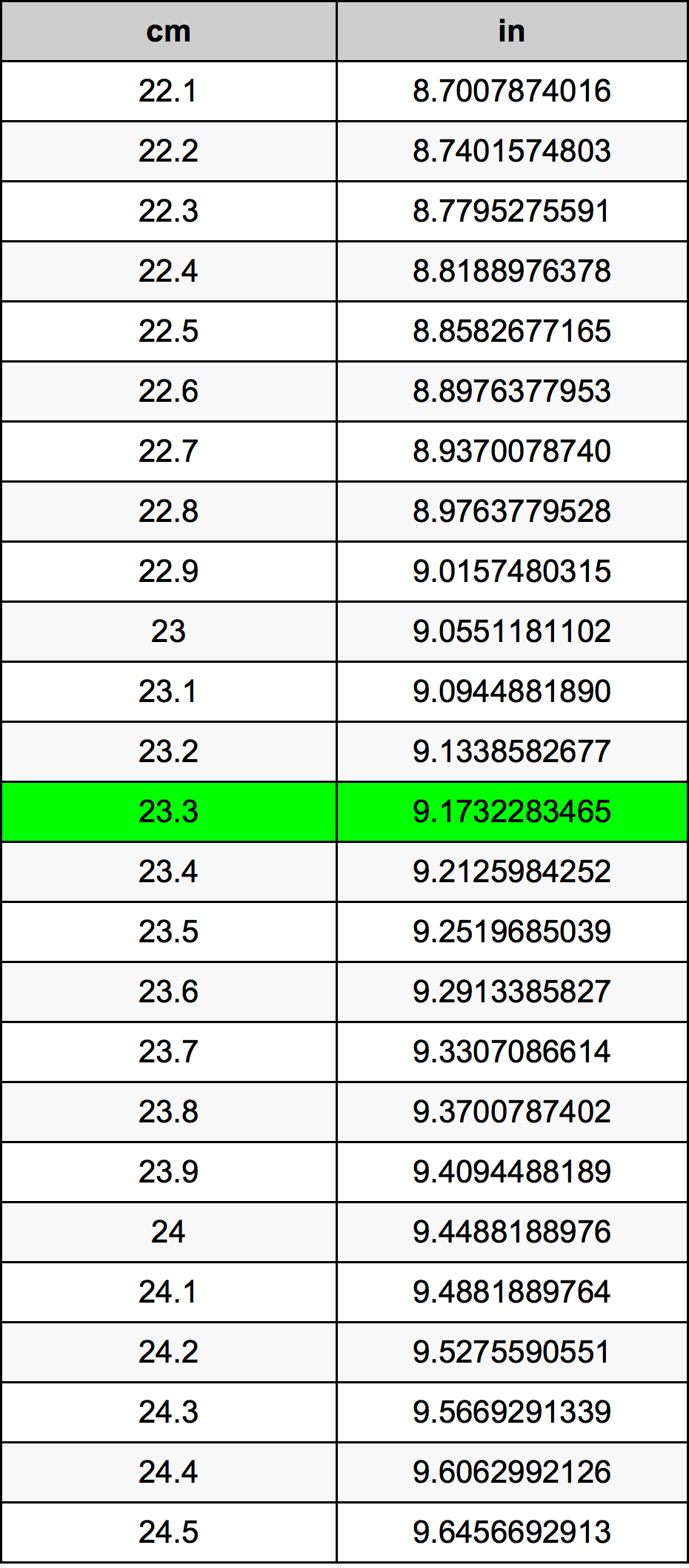 23 3 Centimeters To Inches Converter 23 3 Cm To In Converter