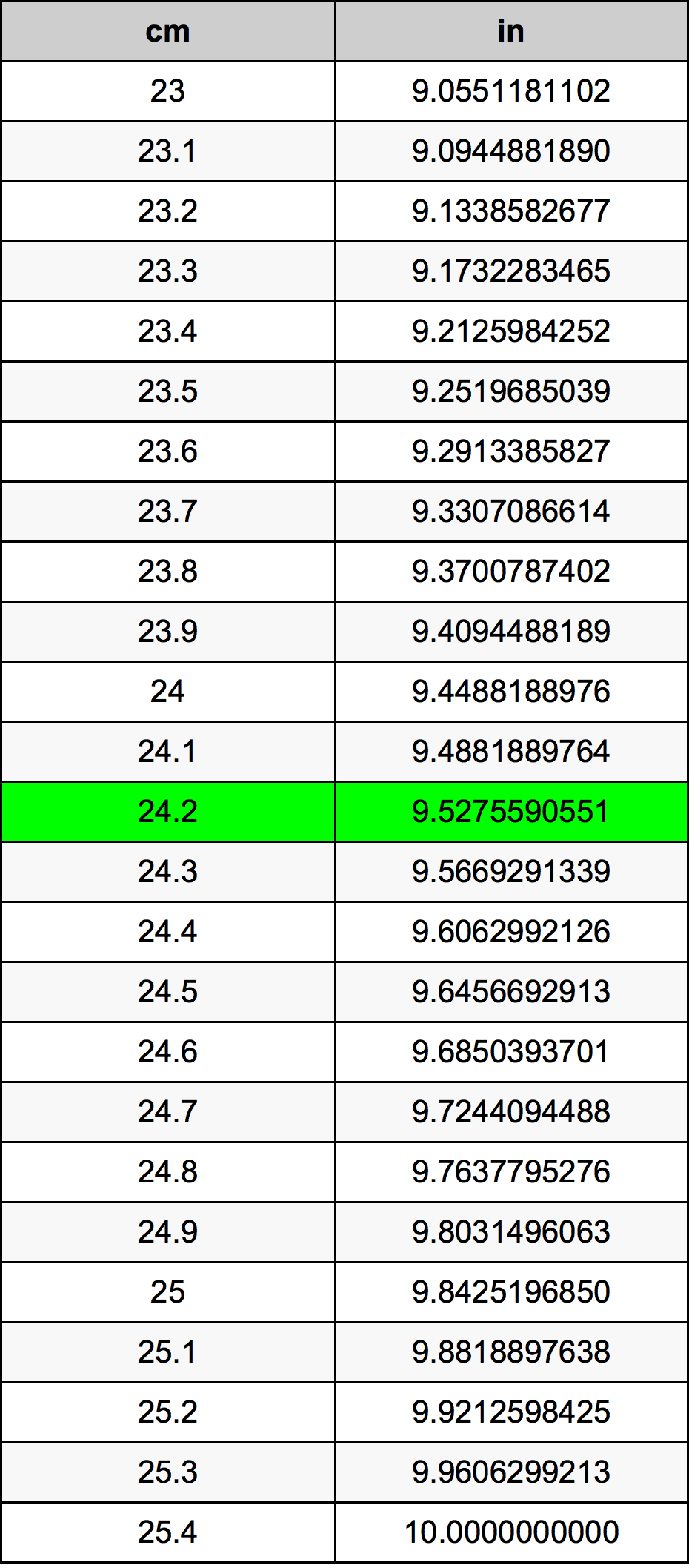 24 2 Centimeters To Inches Converter 24 2 Cm To In Converter 24 2 Centimeters To Inches Converter 24 2 Cm To In Converter