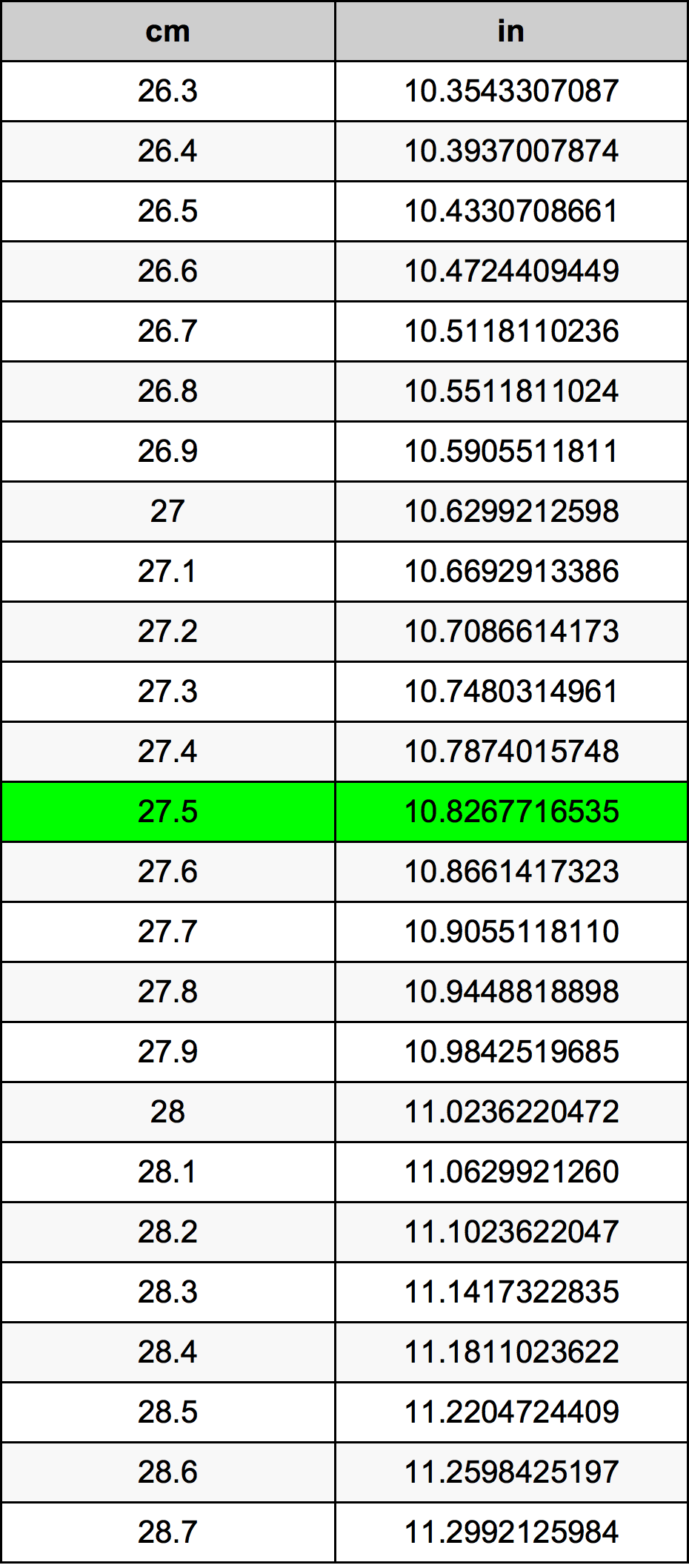 27 5 Centimeters To Inches Converter 27 5 Cm To In Converter