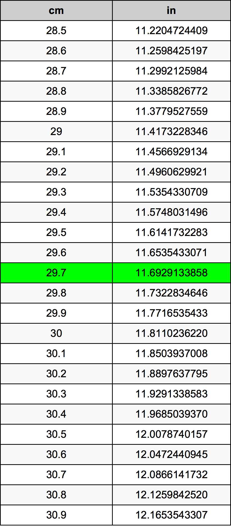 29 7 Centimeters To Inches Converter 29 7 Cm To In Converter 29 7 Centimeters To Inches Converter 29 7 Cm To In Converter