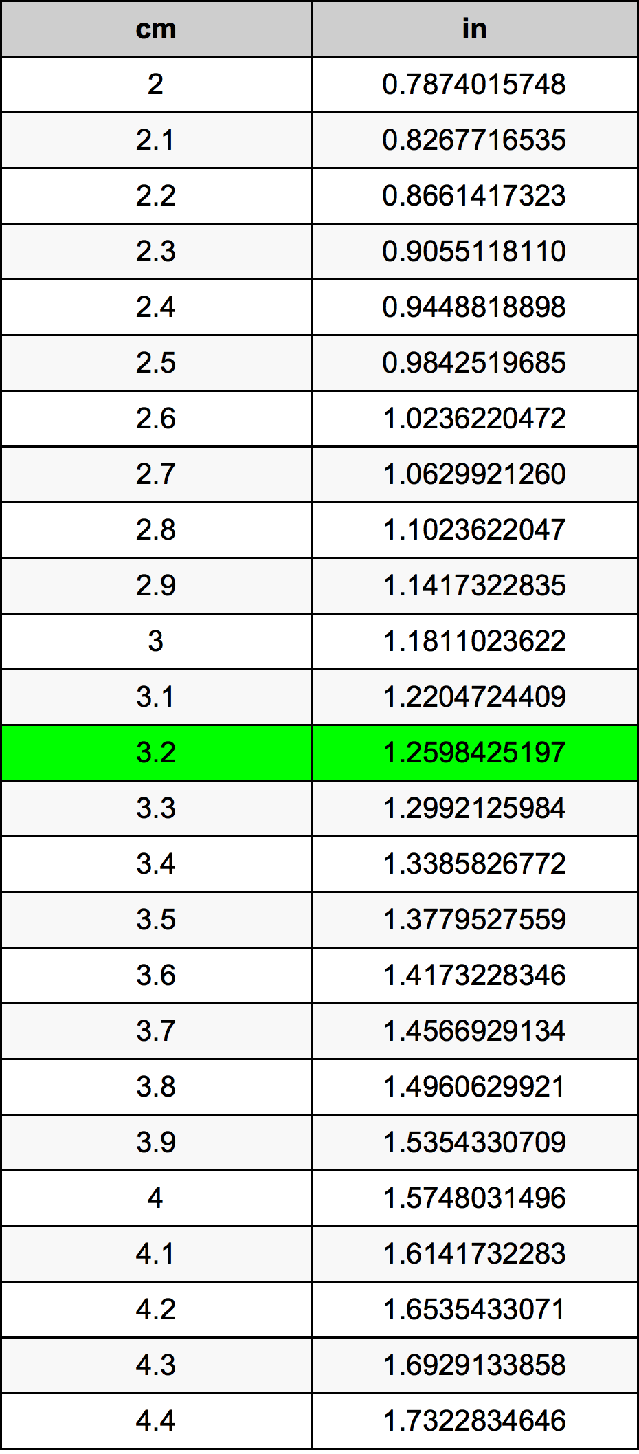 3 2 Centimeters To Inches Converter 3 2 Cm To In Converter
