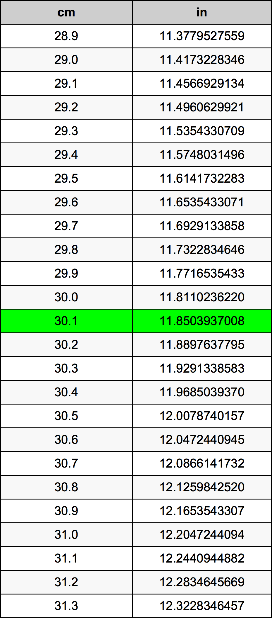 30 1 Centim tres En Pouces Convertisseur D unit s 30 1 Cm En In 30 1 Centim tres En Pouces Convertisseur D unit s 30 1 Cm En In