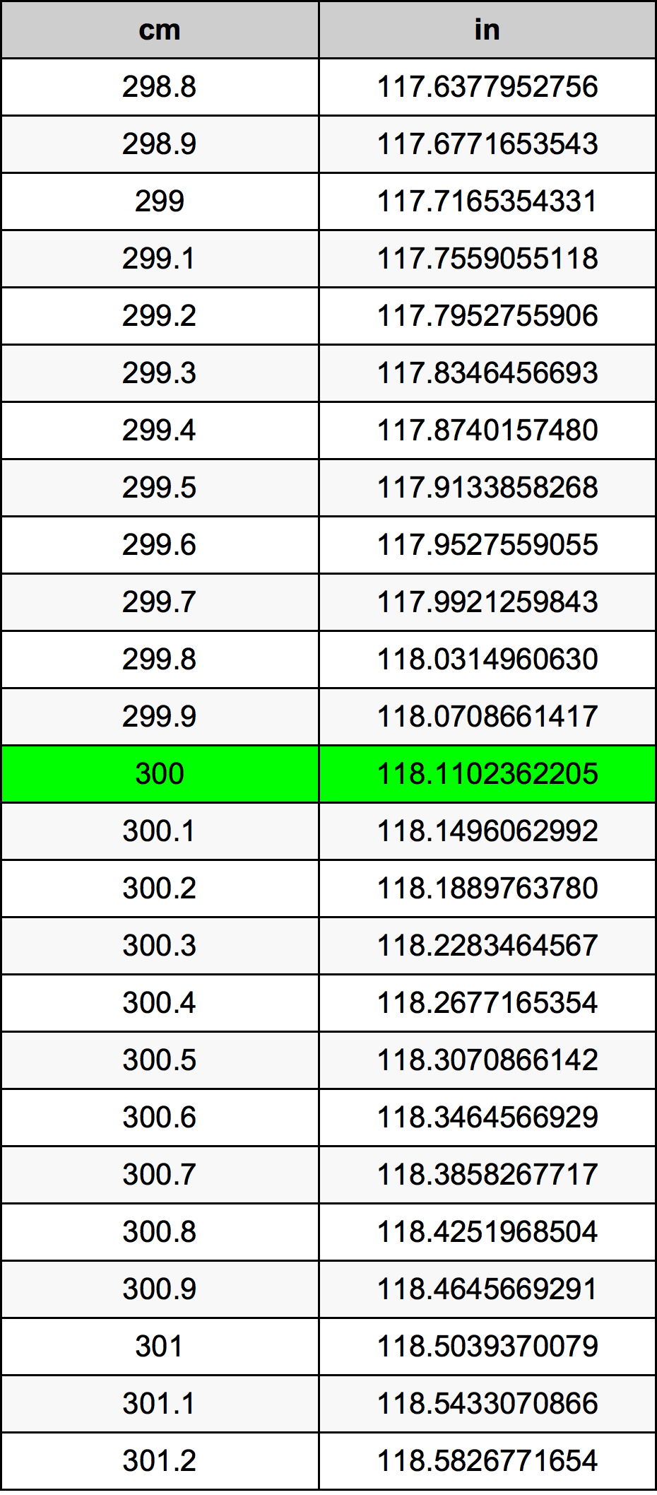 300 300cm in 