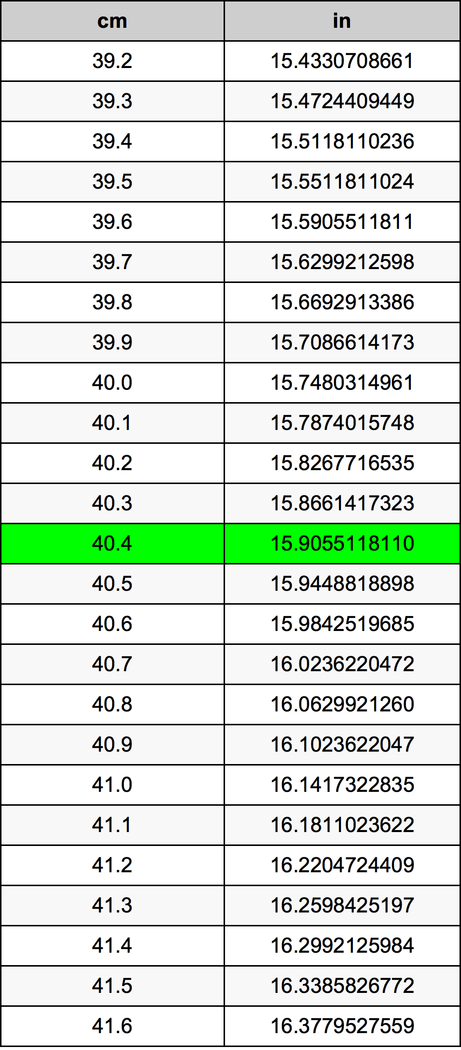 40 4 Centimeters To Inches Converter 40 4 Cm To In Converter
