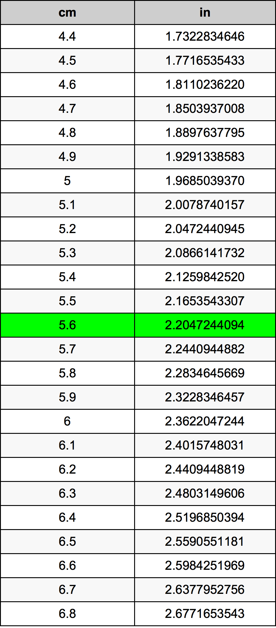 5 6 Centimeters To Inches Converter 5 6 Cm To In Converter