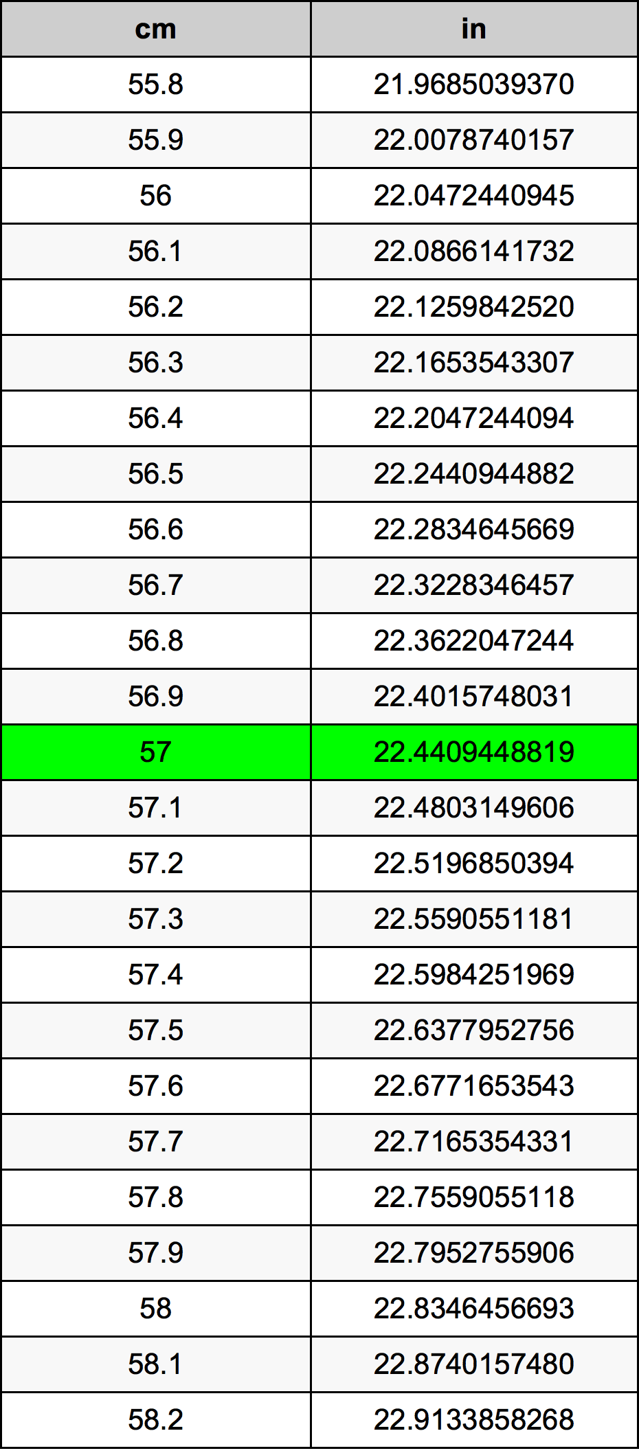57 Centimeters To Inches Converter 57 Cm To In Converter