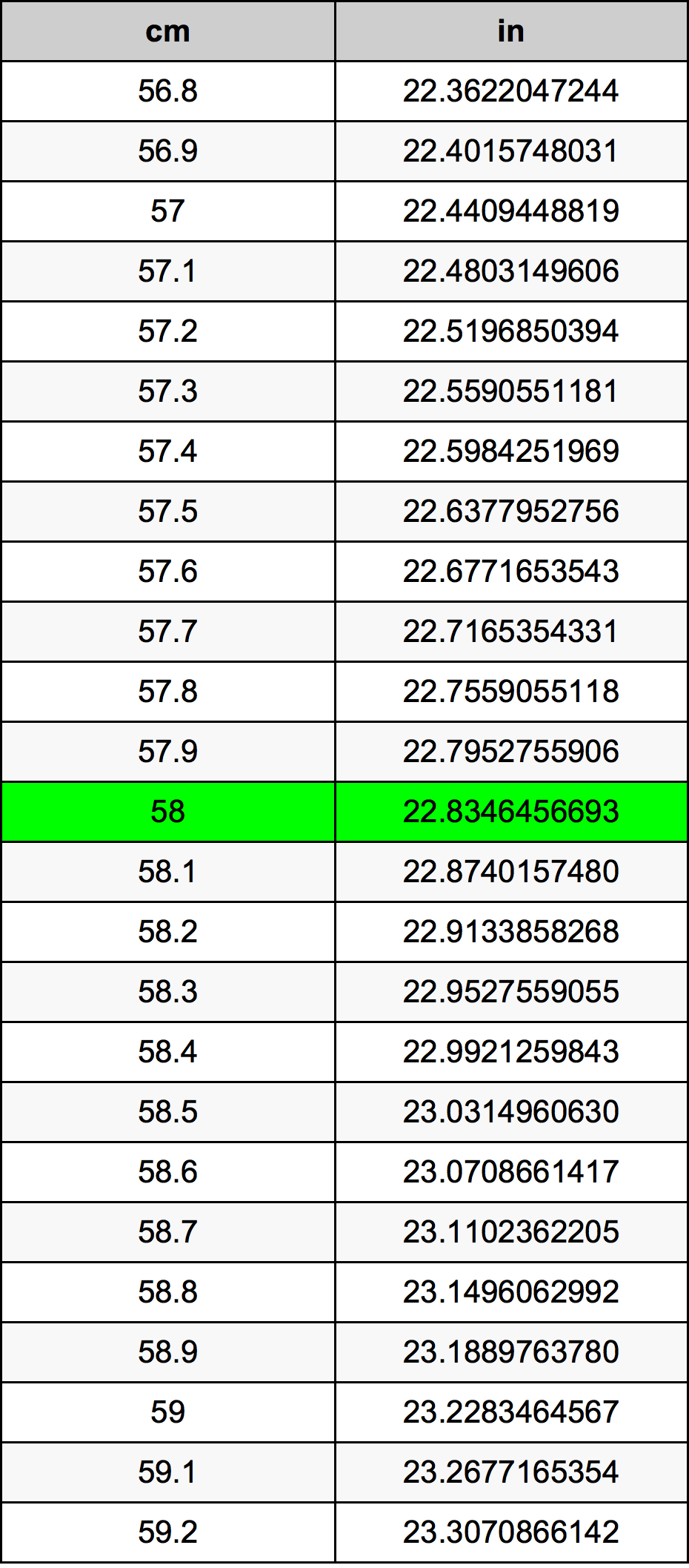 58 Centimeters To Inches Converter 58 Cm To In Converter