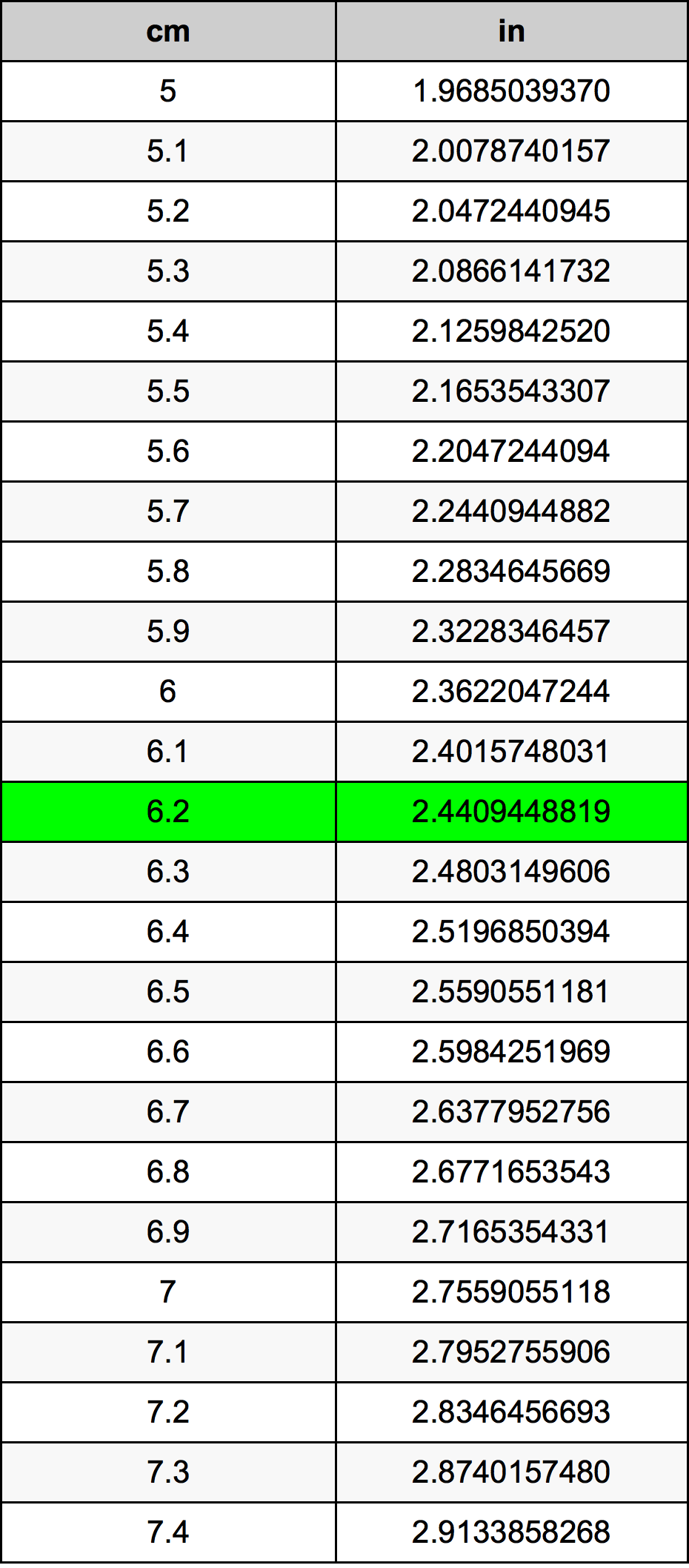 6 2 6 2cm in 