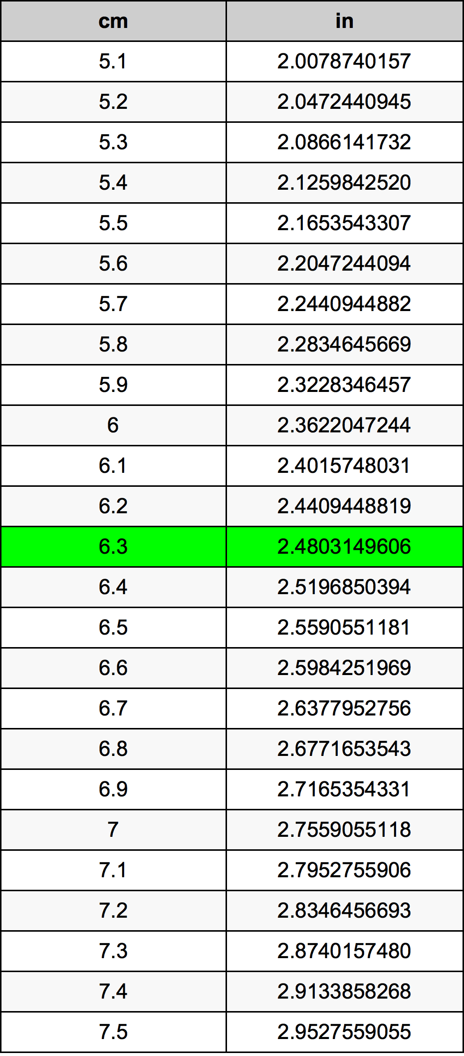 6 3 Centimeters To Inches Converter 6 3 Cm To In Converter