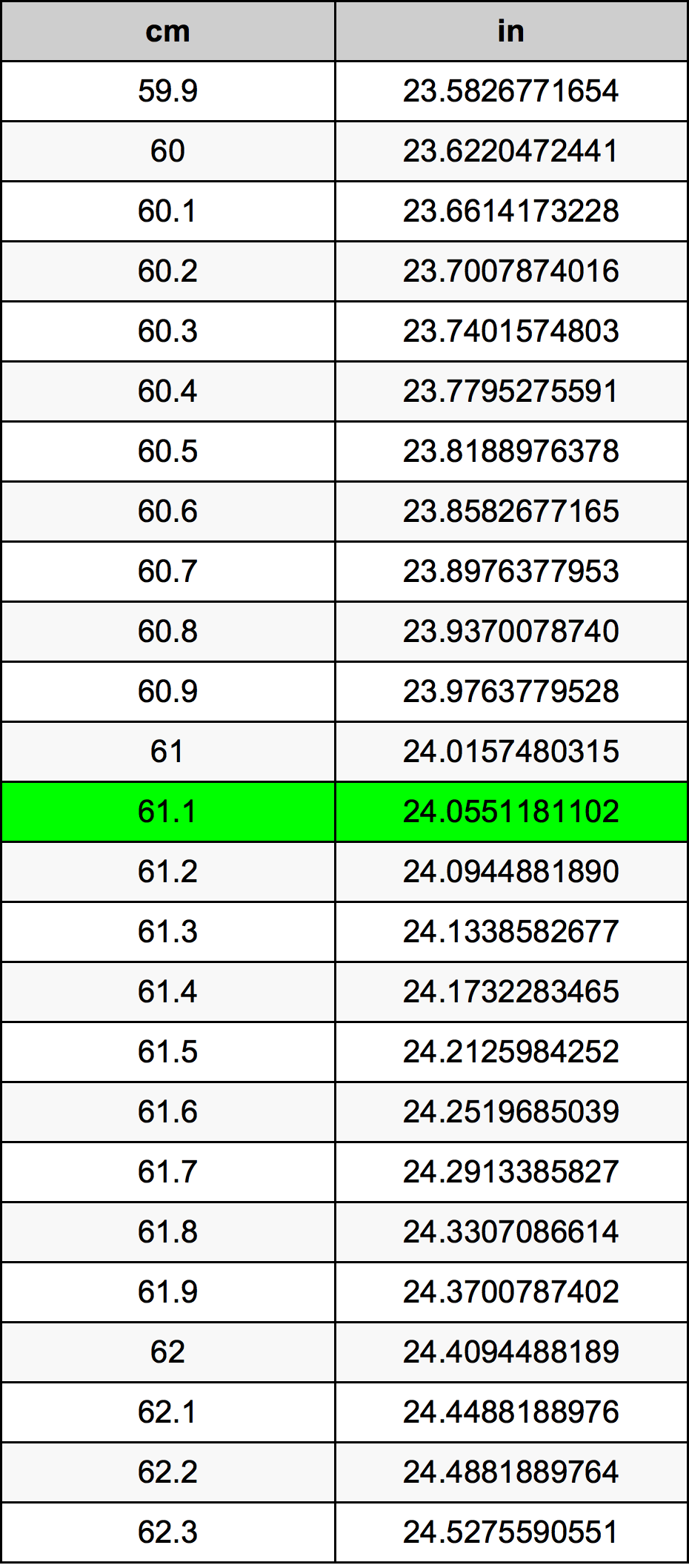 61 1 Centimeters To Inches Converter 61 1 Cm To In Converter 61 1 Centimeters To Inches Converter 61 1 Cm To In Converter