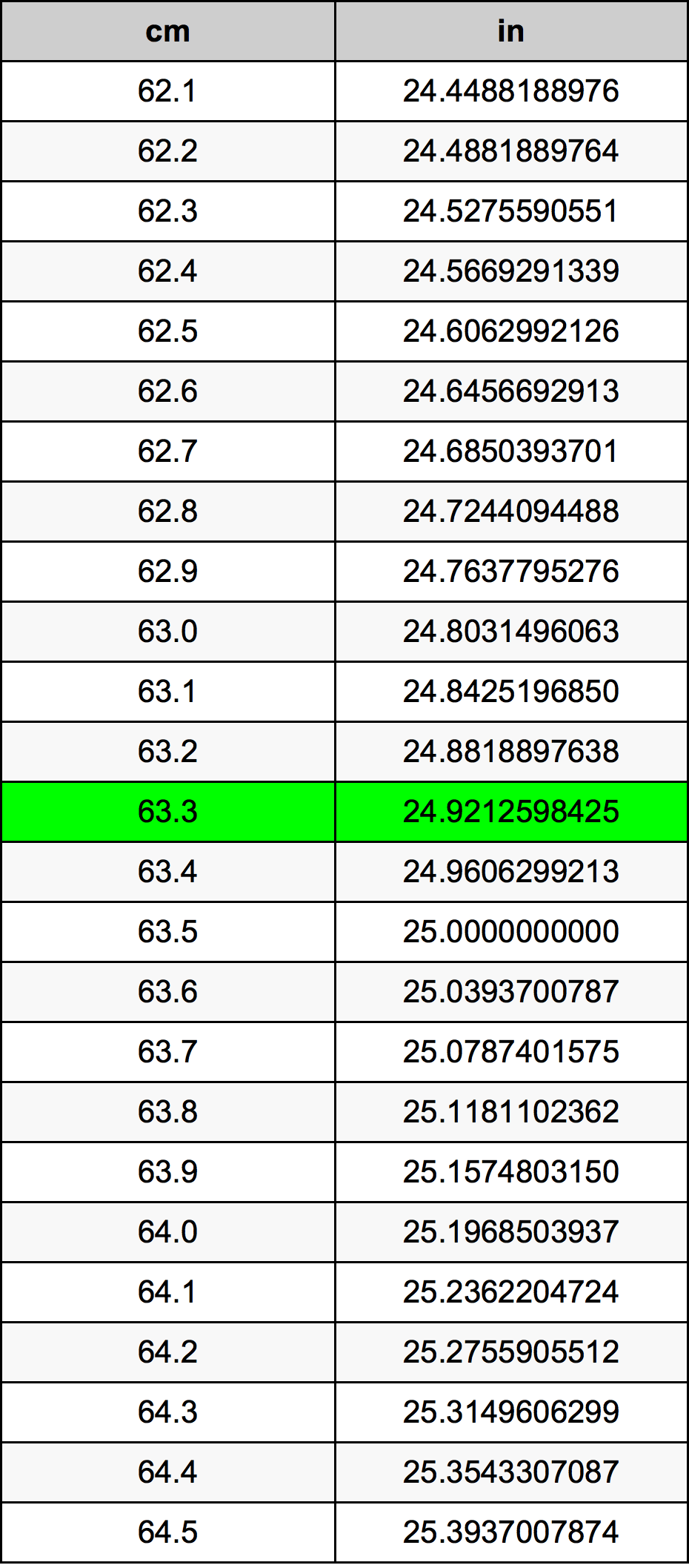 63 3 Centimeters To Inches Converter 63 3 Cm To In Converter 63 3 Centimeters To Inches Converter 63 3 Cm To In Converter