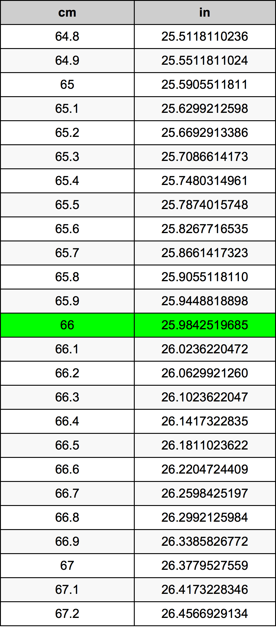 66 Centimeters To Inches Converter 66 Cm To In Converter 66 Centimeters To Inches Converter 66 Cm To In Converter