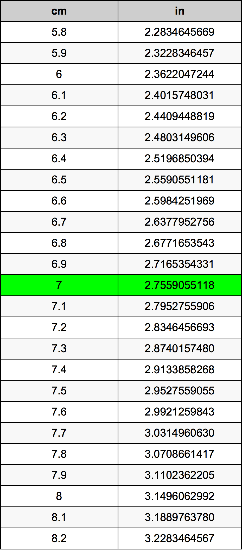 7 Centimeters To Inches Converter 7 Cm To In Converter