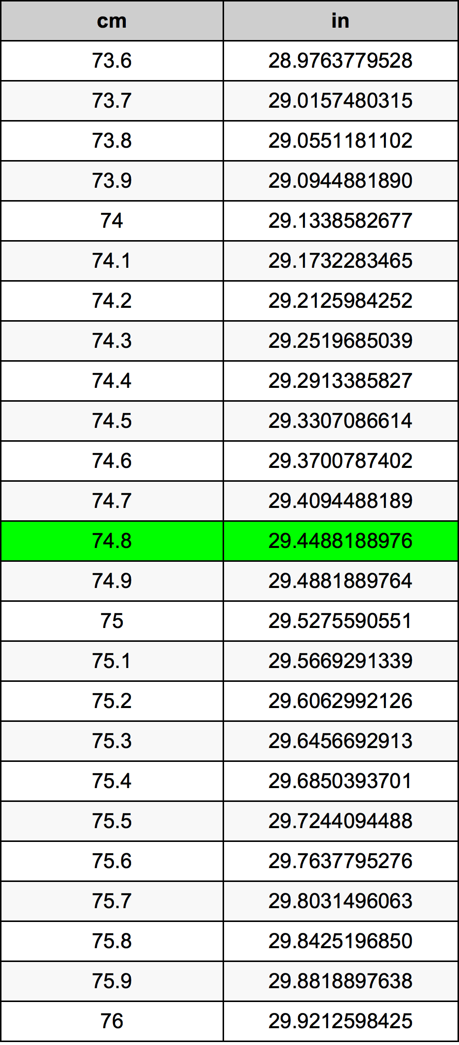 74 8 Centimeters To Inches Converter 74 8 Cm To In Converter