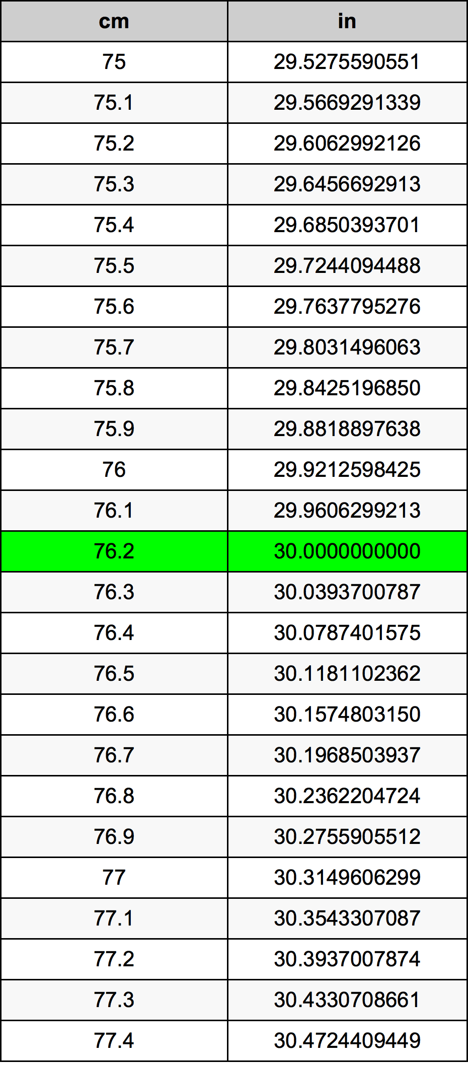 76 2 Centimeters To Inches Converter 76 2 Cm To In Converter
