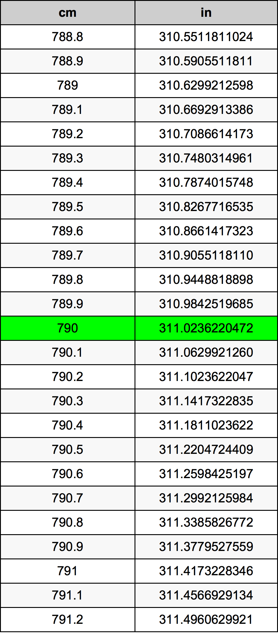 790 Centimeters To Inches Converter 790 Cm To In Converter
