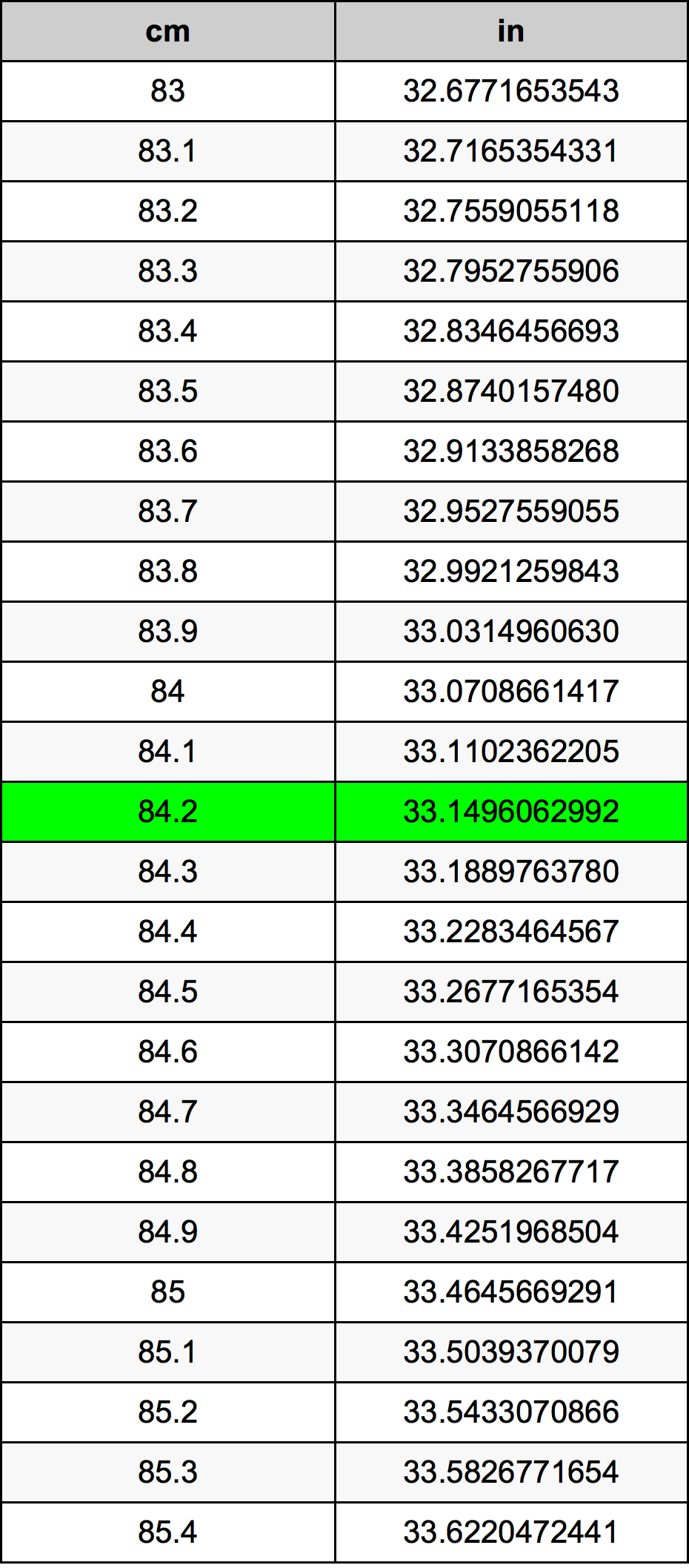 84 2 Centimeters To Inches Converter 84 2 Cm To In Converter