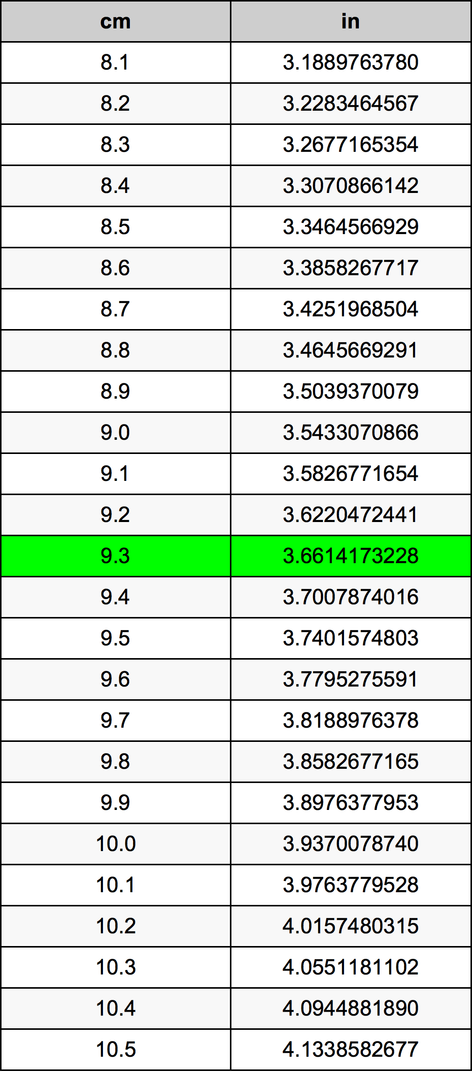 9 3 Centimeters To Inches Converter 9 3 Cm To In Converter