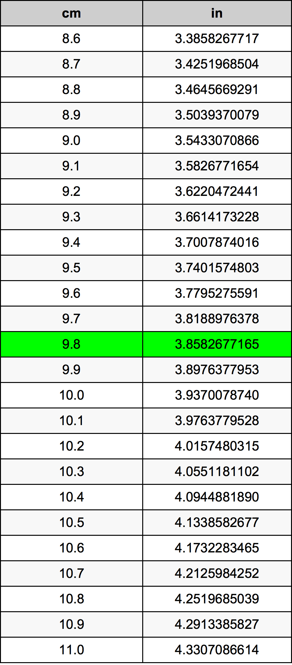 9 8 Centimeters To Inches Converter 9 8 Cm To In Converter
