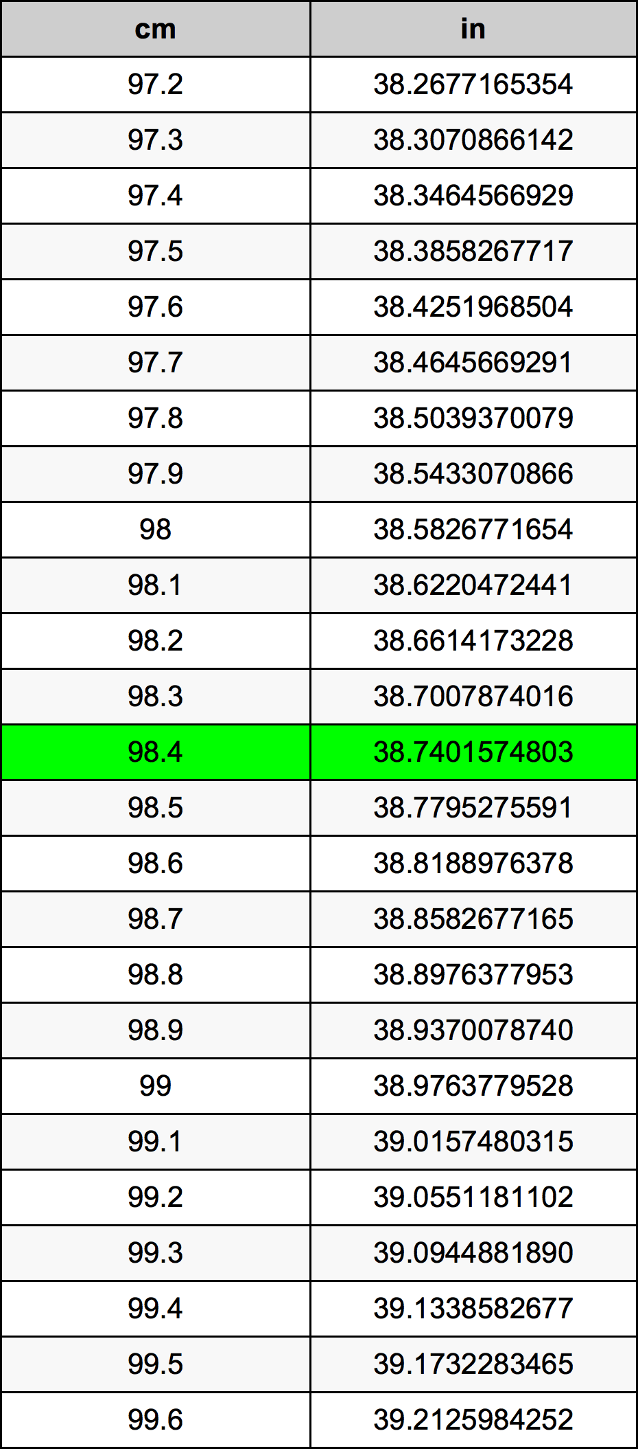 98 4 Centimeters To Inches Converter 98 4 Cm To In Converter